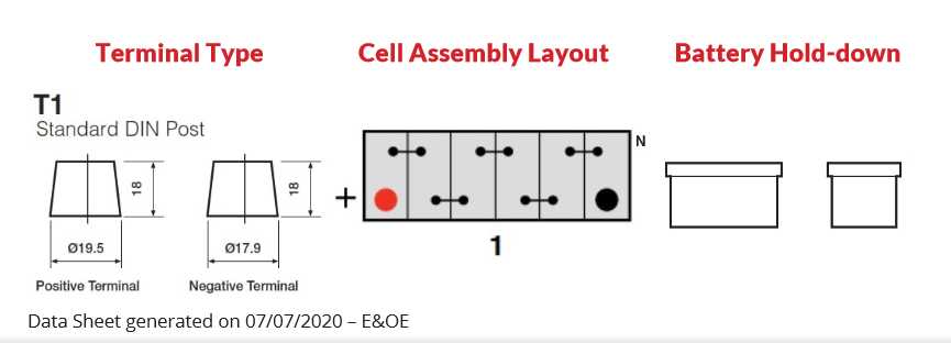 YUASA L35-115 YBX Active Leisure & Marine Battery 12V 115Ah 750A ...